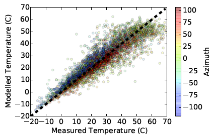 Non-Tracking Planar Concentrators for PV Systems