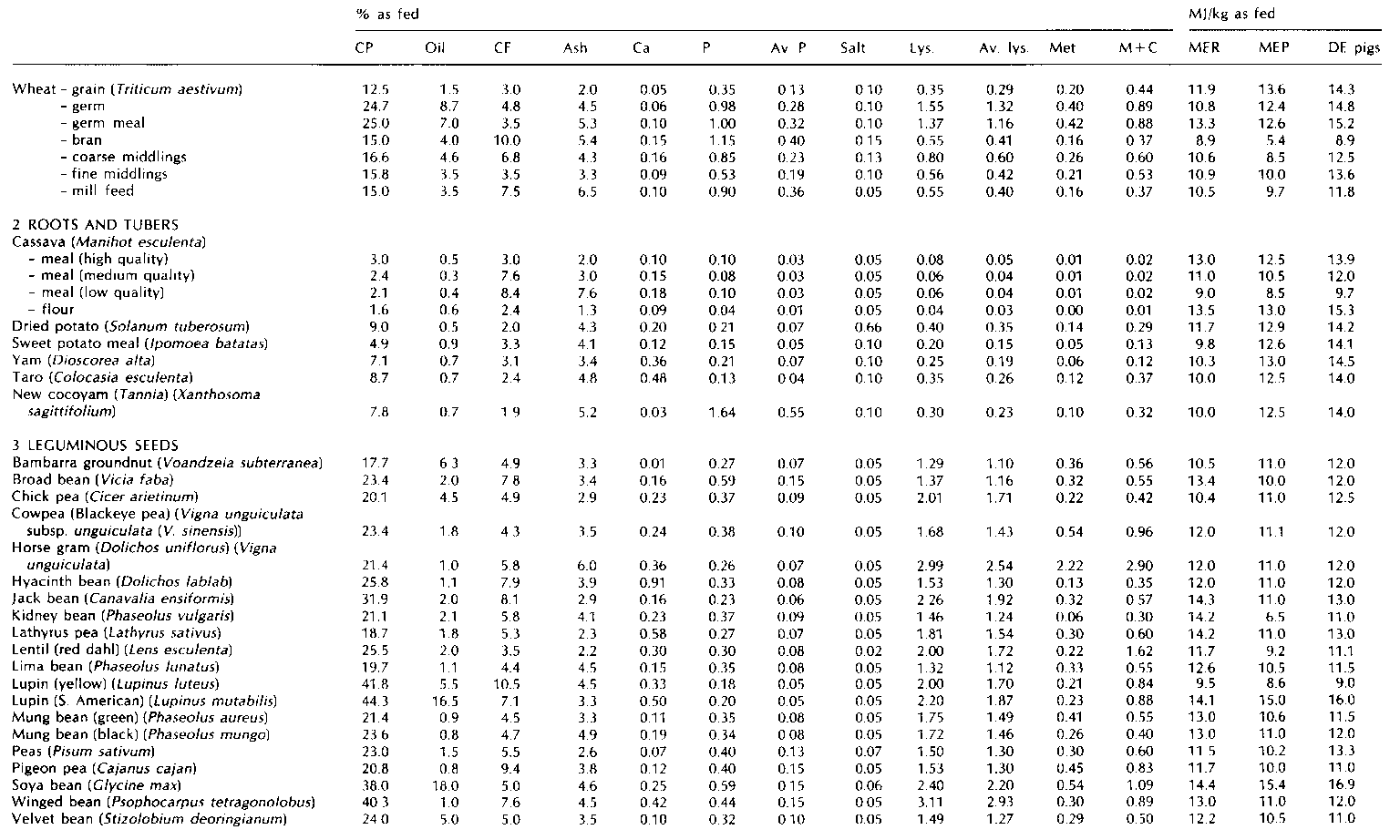Original:Small scale Manufacture of Compound Animal Feed 9 - Appropedia: The sustainability wiki