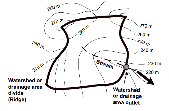 Swale Design for Watershed Management