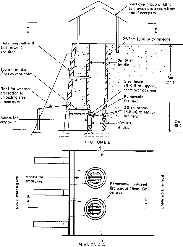 Small Scale Production of Lime for Building/Chapter 3. Technical and ...