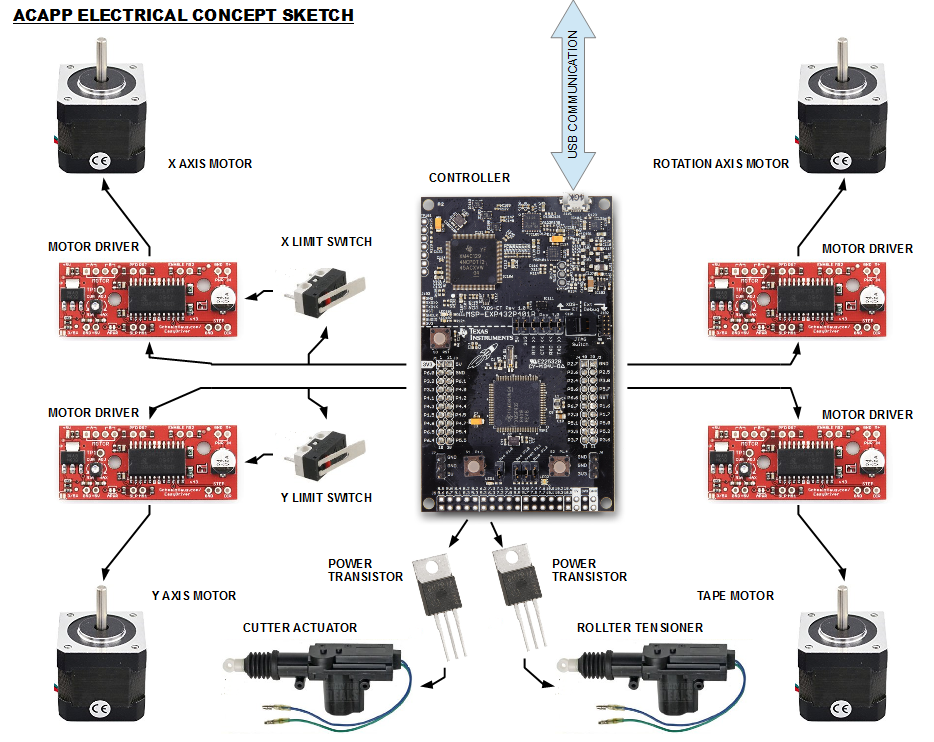 Automated Copper Applicator for PCB Prototyping (ACAPP)