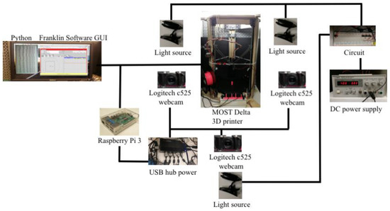 Real-Time Monitoring of 3-D Printing Using Computer Analysis