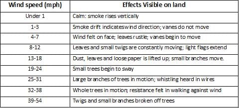 Optimized Blade Design for Homemade Windmills - Appropedia, the ...