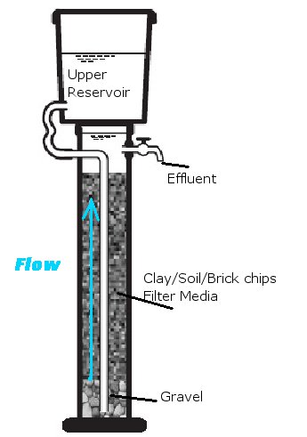 Water defluoridation - Appropedia: The sustainability wiki