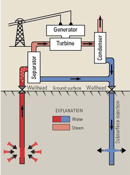 Geothermal power - Appropedia, the sustainability wiki