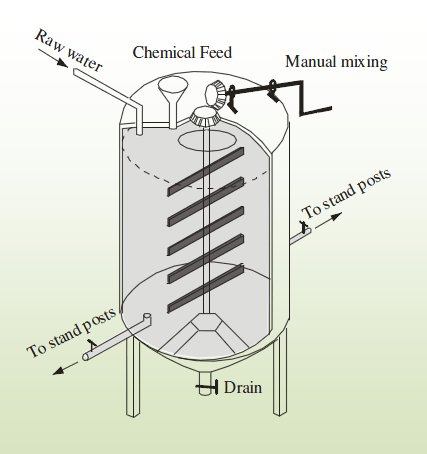 Water defluoridation - Appropedia: The sustainability wiki