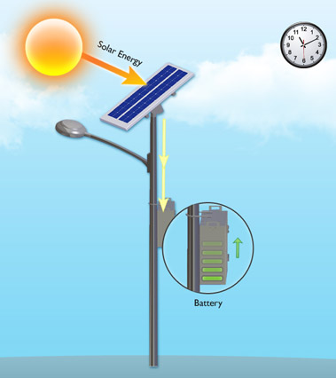 Solar lighting - Appropedia, the sustainability wiki