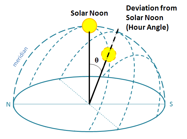 How to measure solar energy - Appropedia, the sustainability wiki
