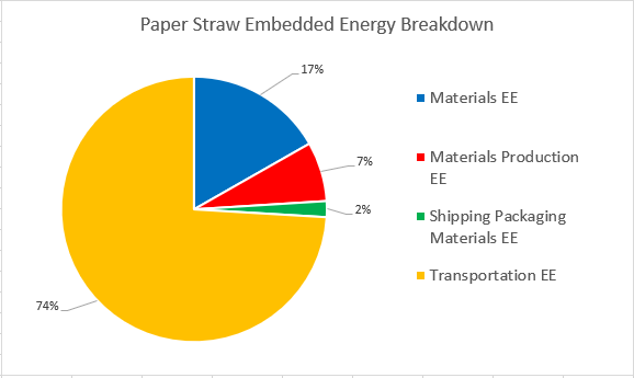 HSU straw analysis - Appropedia, the sustainability wiki