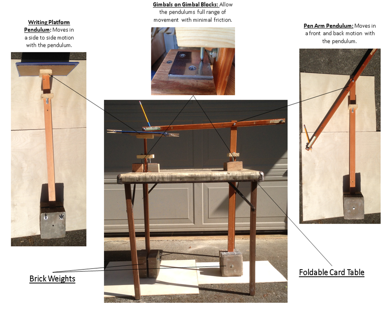 SCRAP Humboldt two pendulum harmonograph