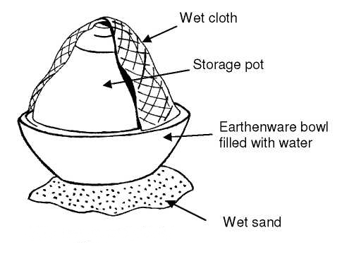 Evaporative cooling (Practical Action)
