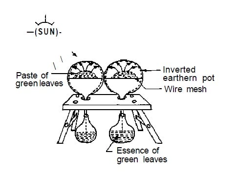 Solar distillation - Appropedia, the sustainability wiki
