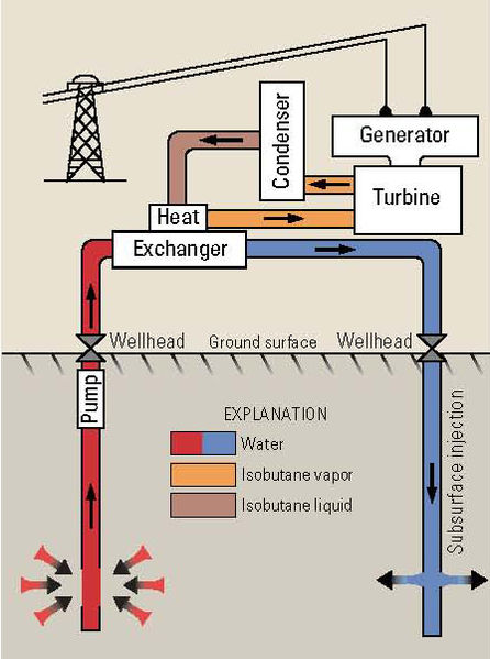 Geothermal power - Appropedia, the sustainability wiki