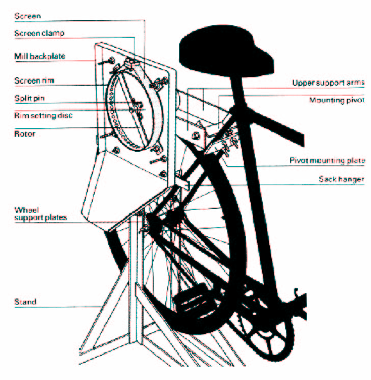 Bicycle-mounted mill and pedalling grinder