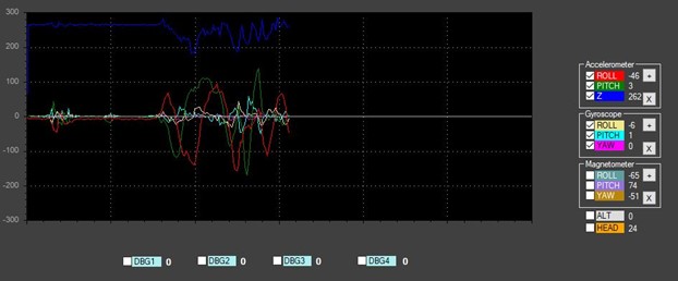 Detailed Design and Analysis