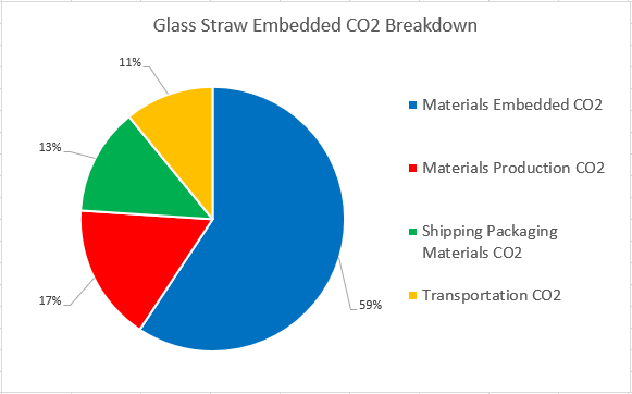 HSU straw analysis - Appropedia, the sustainability wiki