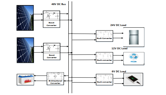 Modeling, Analyzing and Estimating the cost of the Solar DC Nano grid System