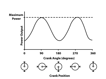 Human power - Appropedia, the sustainability wiki