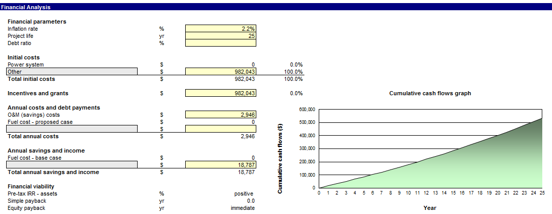 Rooftop PV System for the NAC Building of CCNY