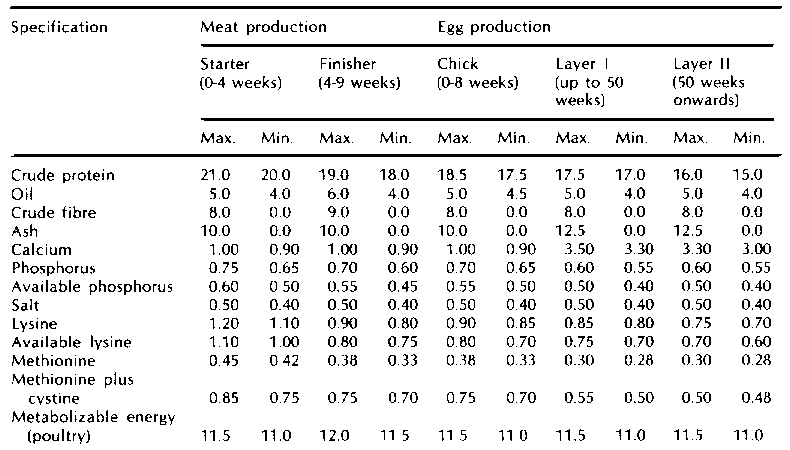 Original:Small scale Manufacture of Compound Animal Feed 9 - Appropedia ...