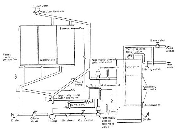 Solar Domestic Water Heating - Appropedia: The sustainability wiki