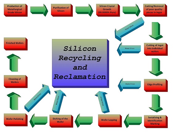 Viability of recycling semiconductors in Apple iPhone 4S - Appropedia ...