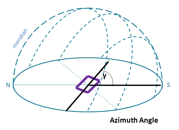 How to measure solar energy - Appropedia, the sustainability wiki