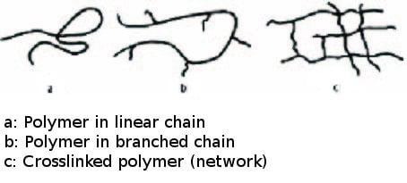 Plastics recovery manual/Chapter 2: Plastics