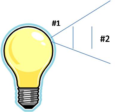 Reflector for bare light bulb