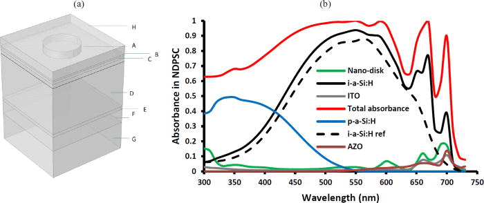 Silver Nano-Disk Patterned a-Si:H Solar Cells