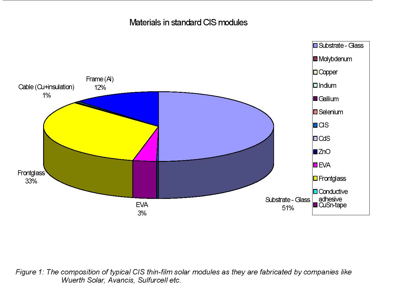 Semiconductor recycling plant case study of CIS photovoltaic manufacturing
