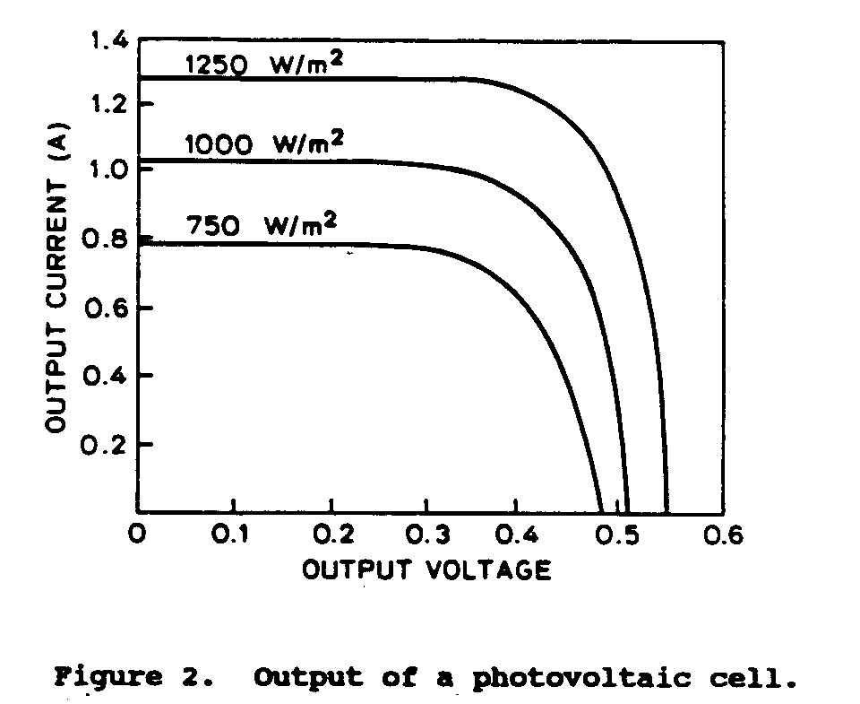 Understanding Solar Cells - Appropedia, the sustainability wiki