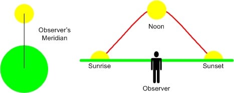 Practivistas solar 2015/lit review - Appropedia: The sustainability wiki