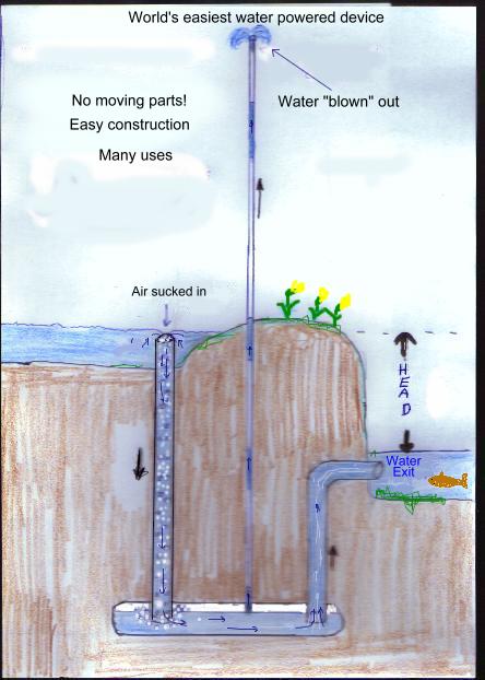 Pulser pump - Appropedia, the sustainability wiki