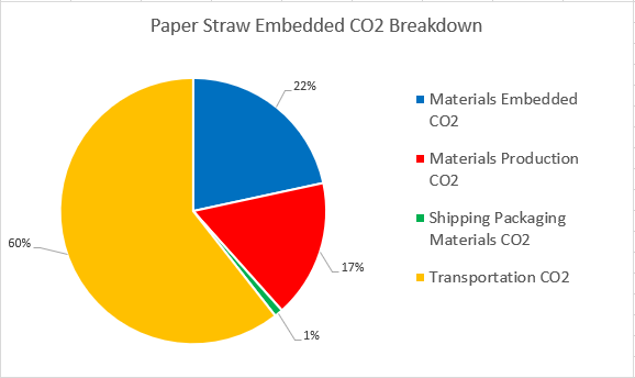 HSU straw analysis - Appropedia, the sustainability wiki