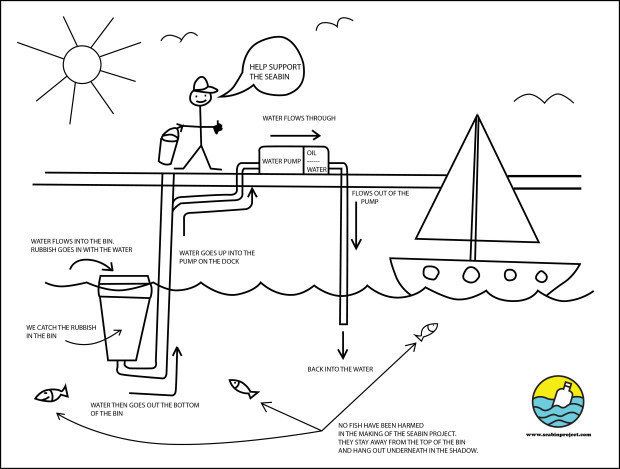 SeaBin Project - Appropedia, the sustainability wiki