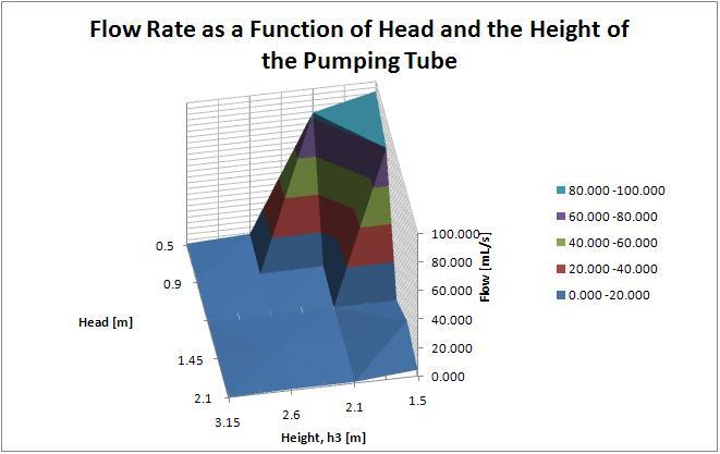 Pulser pump - Appropedia, the sustainability wiki