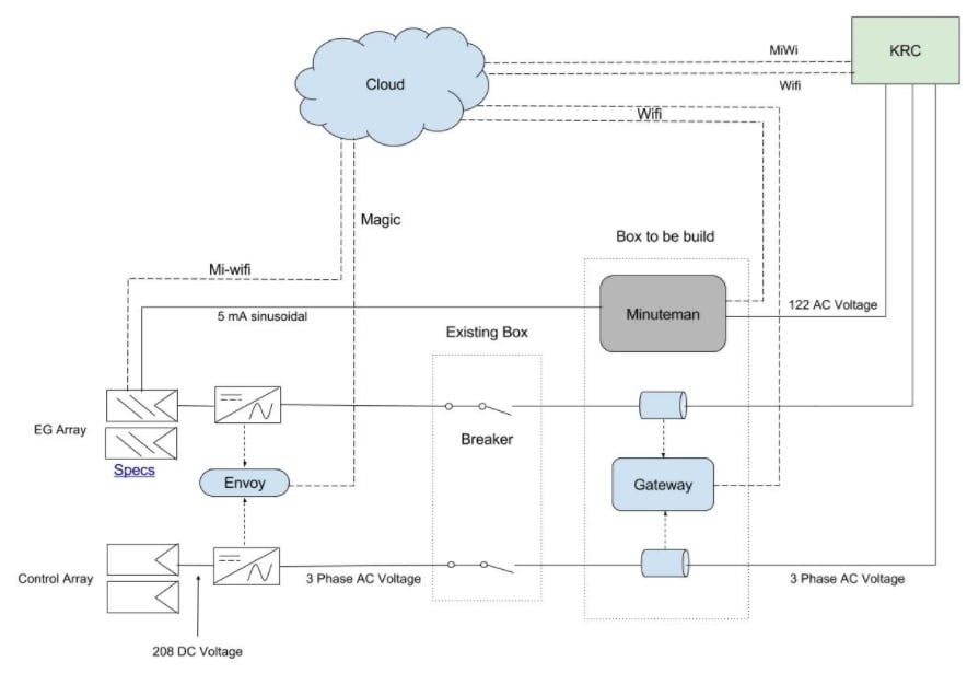 MTU AEE EG Solar - Appropedia, the sustainability wiki