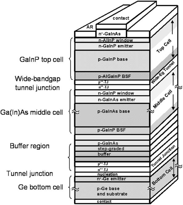 Multi-junction solar cells - Appropedia, the sustainability wiki