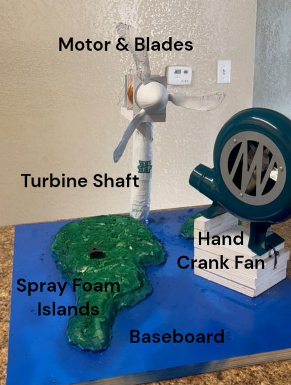 Humboldt SoE human wind power demo