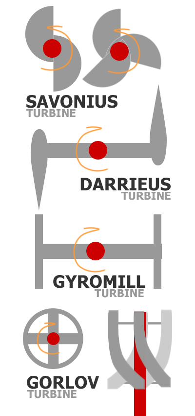 Small Scale Renewable Wind Energy - Appropedia, the sustainability wiki