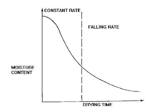 Drying of foods - Appropedia, the sustainability wiki