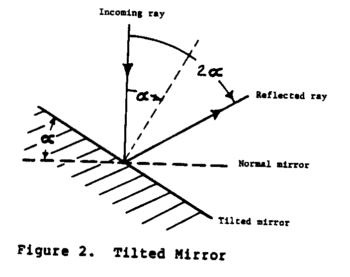 Understanding solar concentrators - Appropedia, the sustainability wiki