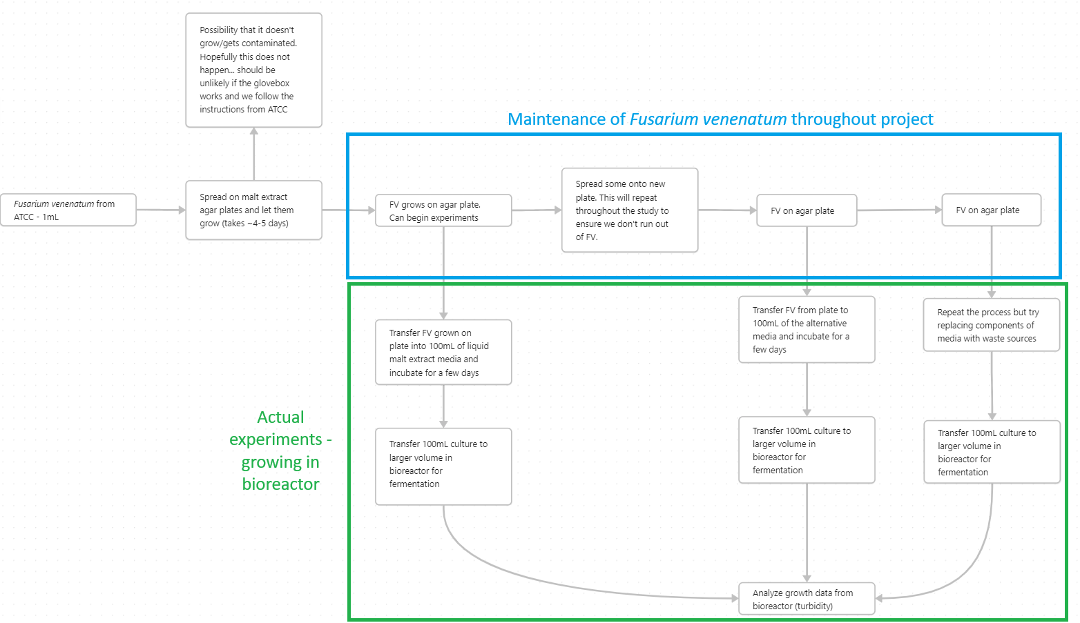 Index of /w/images/f/fe