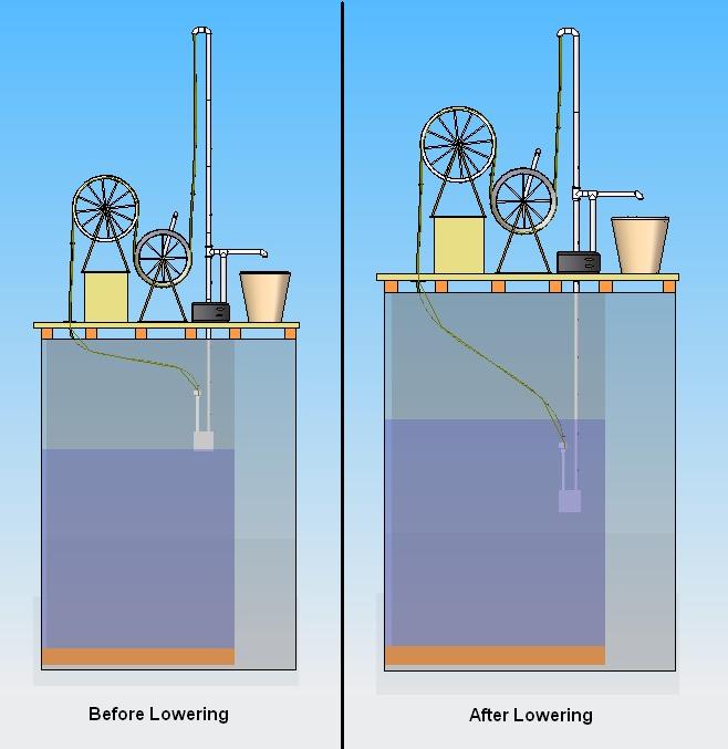 Depth-adjustable Rope Pump - Appropedia: The sustainability wiki