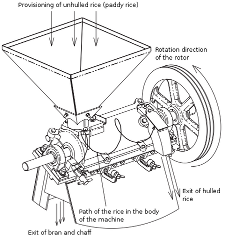 Rice husker construction manual
