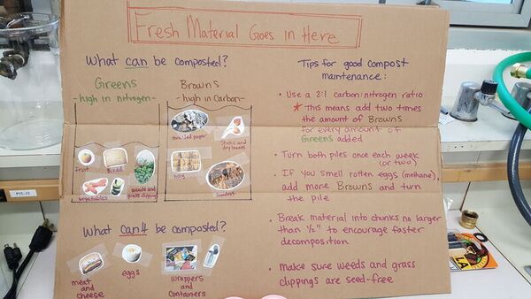 Zane Middle School compost - Appropedia, the sustainability wiki