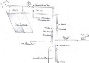 Thermosiphon - Appropedia, the sustainability wiki