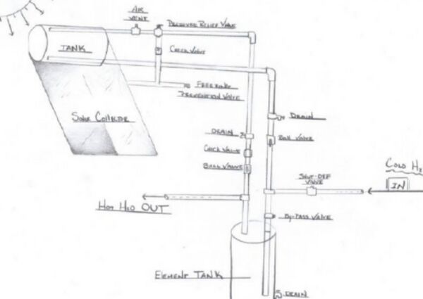 Thermosiphon - Appropedia, the sustainability wiki