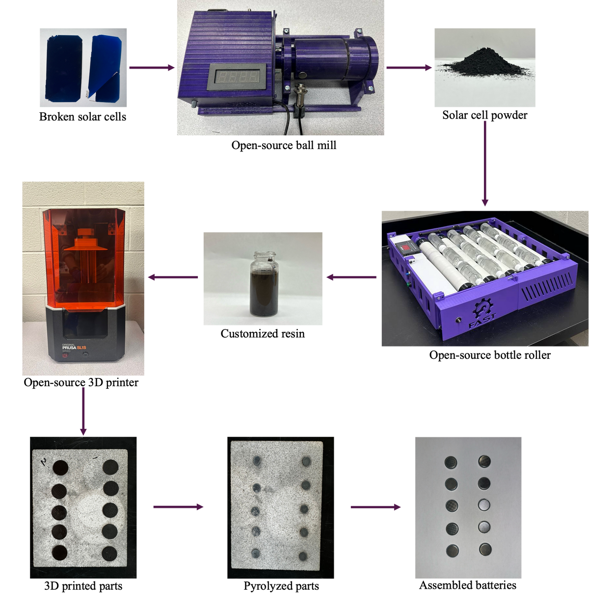 Recycling Silicon Photovoltaic Cells into Silicon Anodes for Li-ion ...